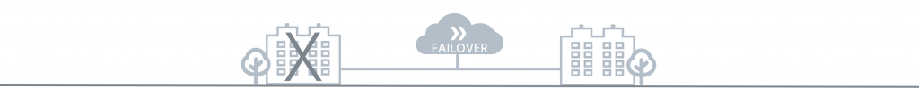 Automate Server / Datacenter Failover | Total Uptime®